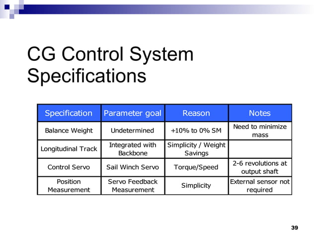 Uav Stability Augmentation System Usas | PPT