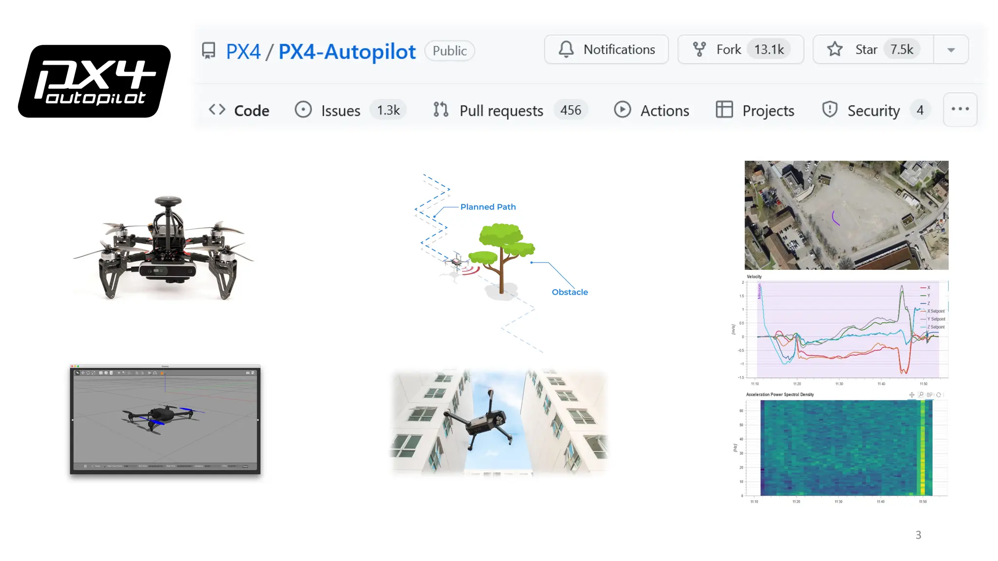 SBFT Tool Competition 2024 - CPS-UAV Test Case Generation Track | PDF