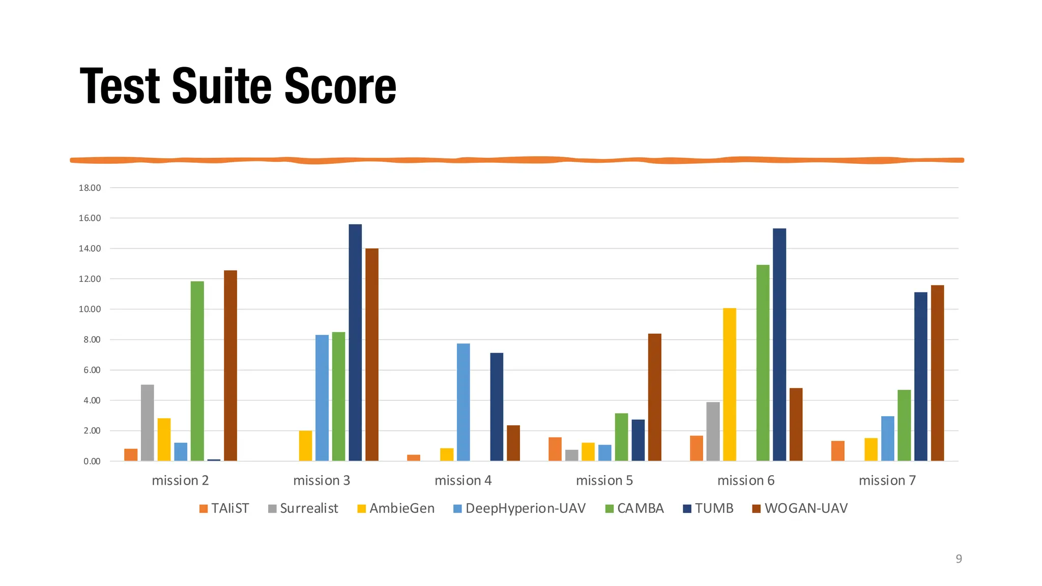 SBFT Tool Competition 2024 - CPS-UAV Test Case Generation Track | PDF