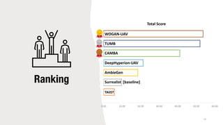 SBFT Tool Competition 2024 - CPS-UAV Test Case Generation Track | PDF