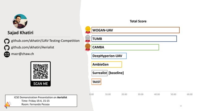 SBFT Tool Competition 2024 - CPS-UAV Test Case Generation Track | PPT