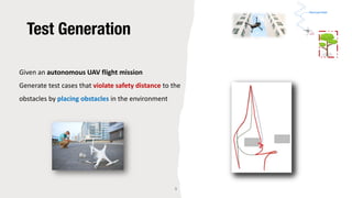 SBFT Tool Competition 2024 - CPS-UAV Test Case Generation Track | PPT