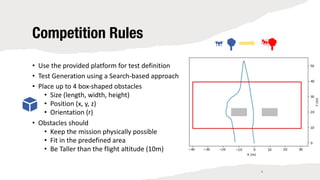 SBFT Tool Competition 2024 - CPS-UAV Test Case Generation Track | PDF