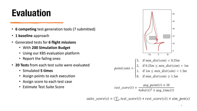 SBFT Tool Competition 2024 - CPS-UAV Test Case Generation Track | PPT