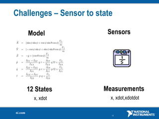 UAV Development | PPT