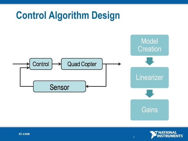 UAV Development | PPT
