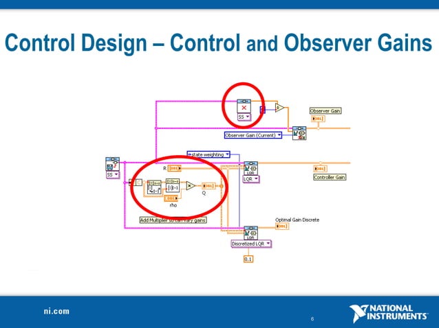 UAV Development | PPT