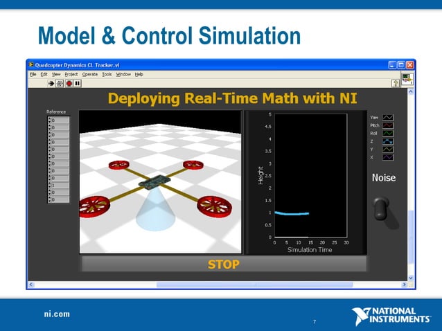UAV Development | PPT