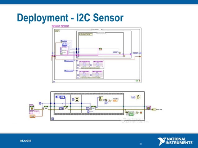 UAV Development | PPT