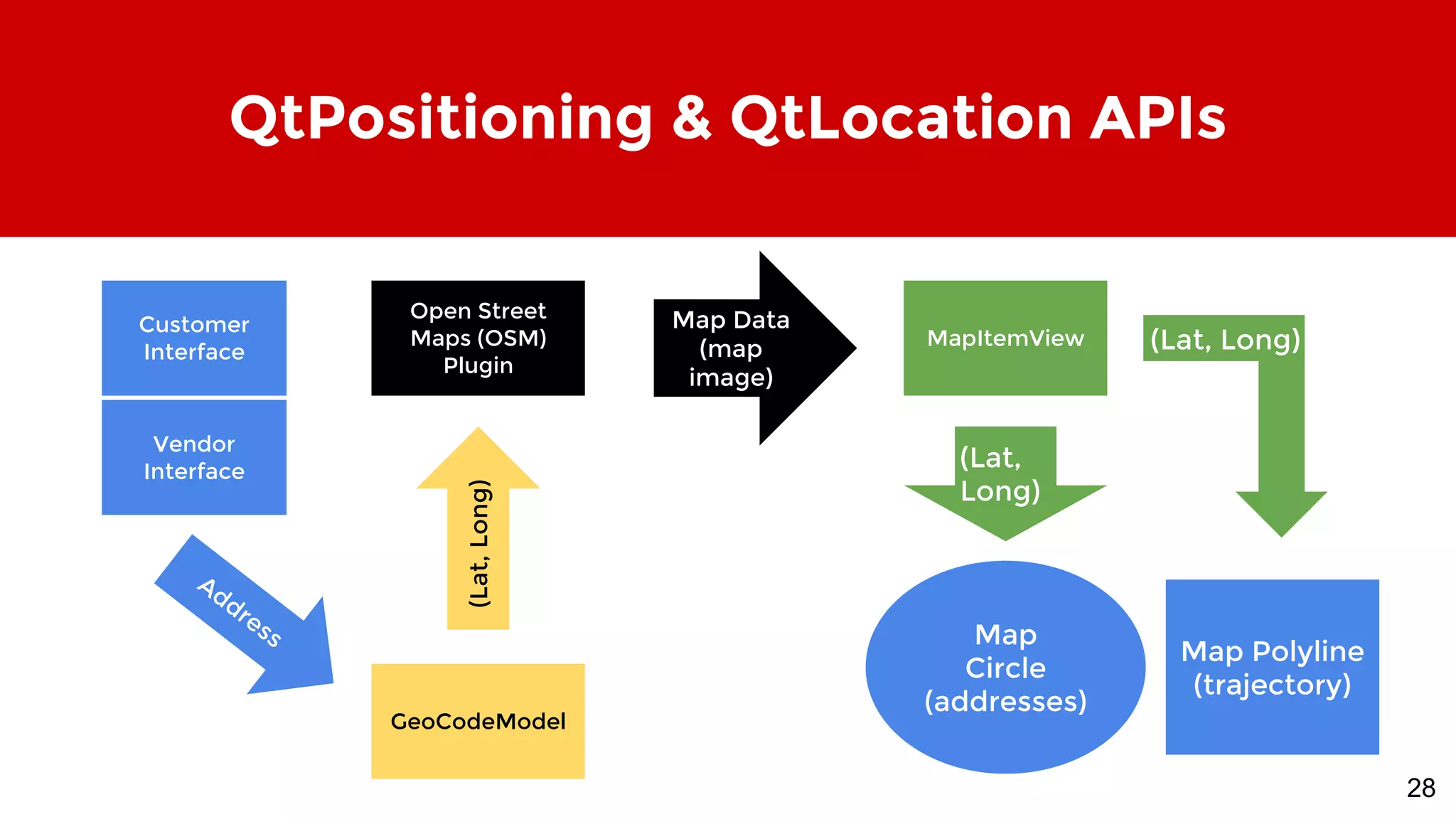 Harvard HKUST 2015 - Final Presentation | PDF