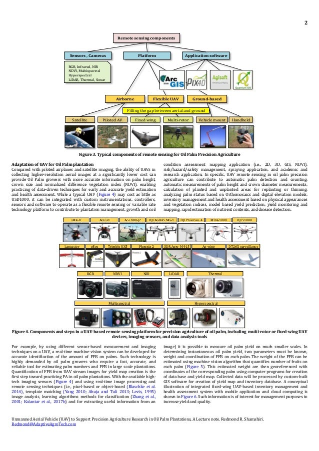 Unmanned Aerial Vehicles (UAV) to Support Precision Agriculture ...