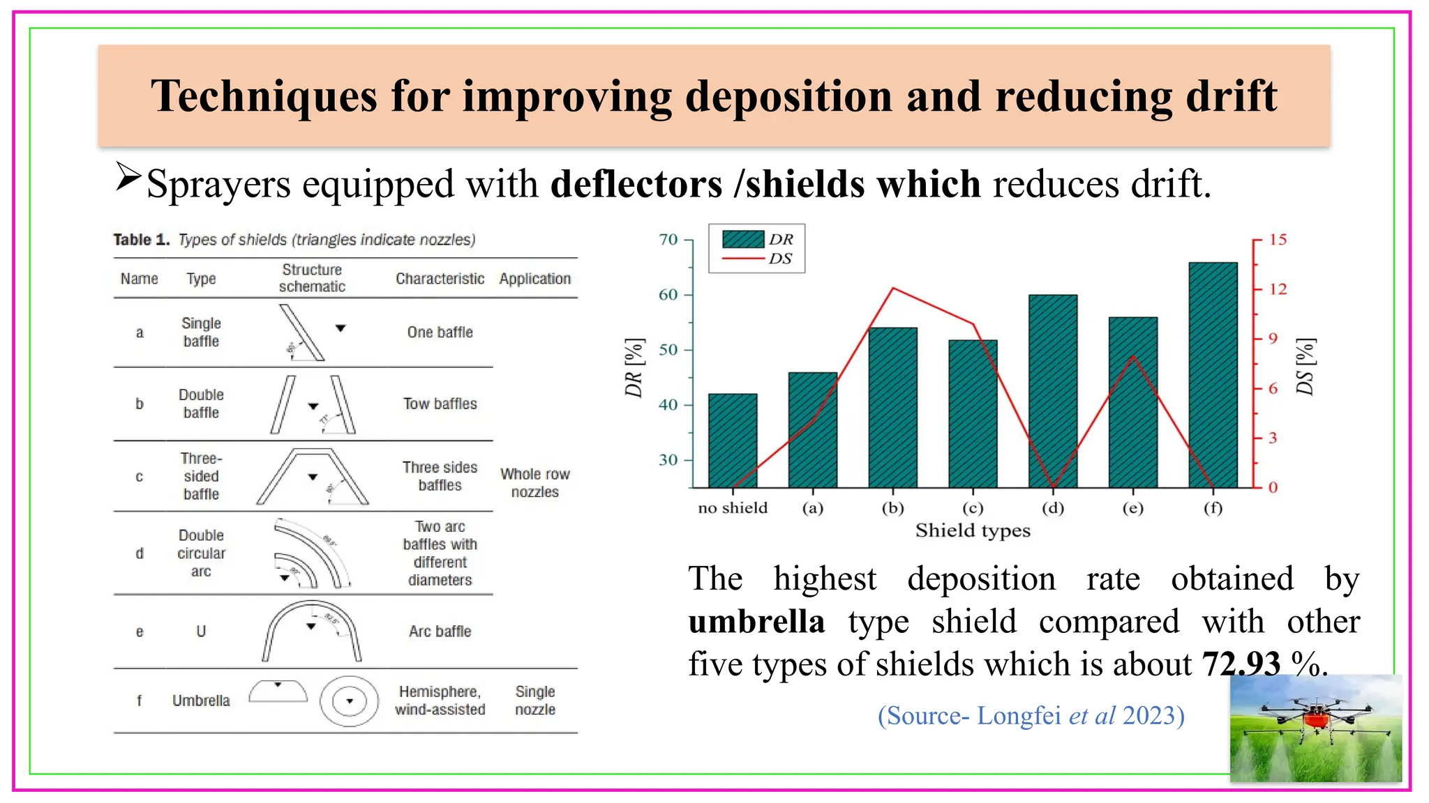 UAV parameter study (drone spraying).pptx