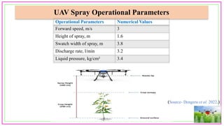 UAV parameter study (drone spraying).pptx