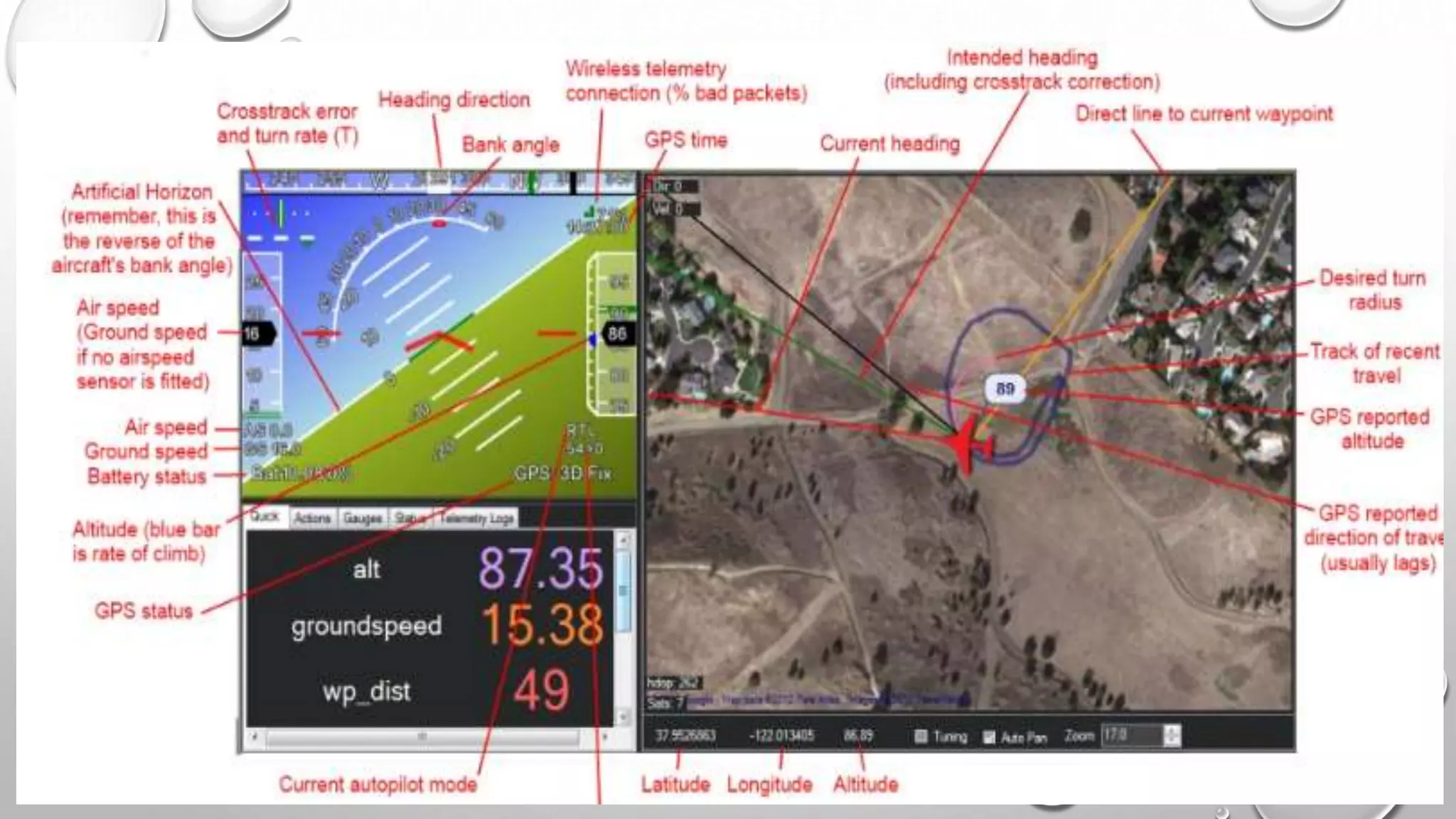 Design and Operation of UAV | PPTX