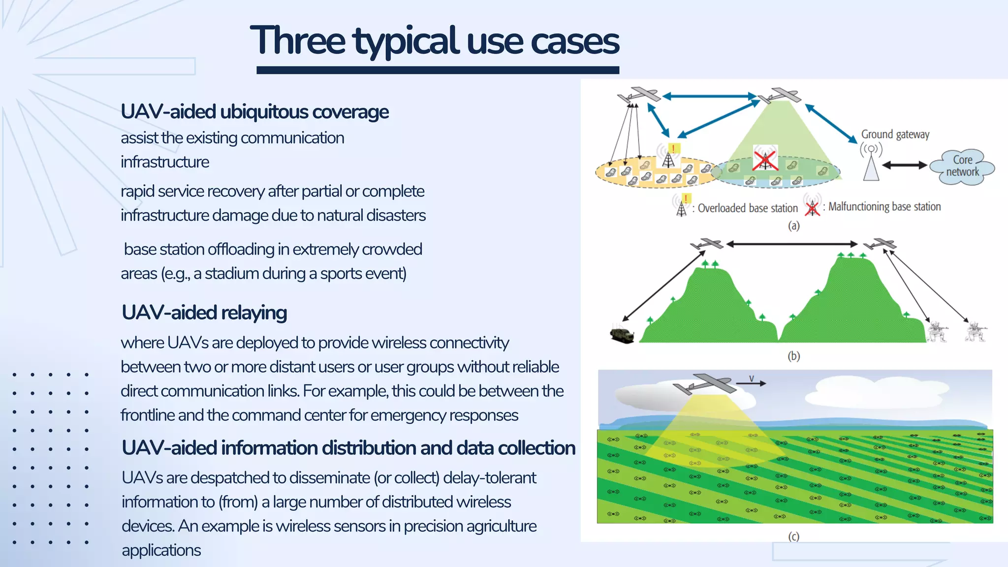 Wireless Communication With Uav Pdf Computer Networking Computing