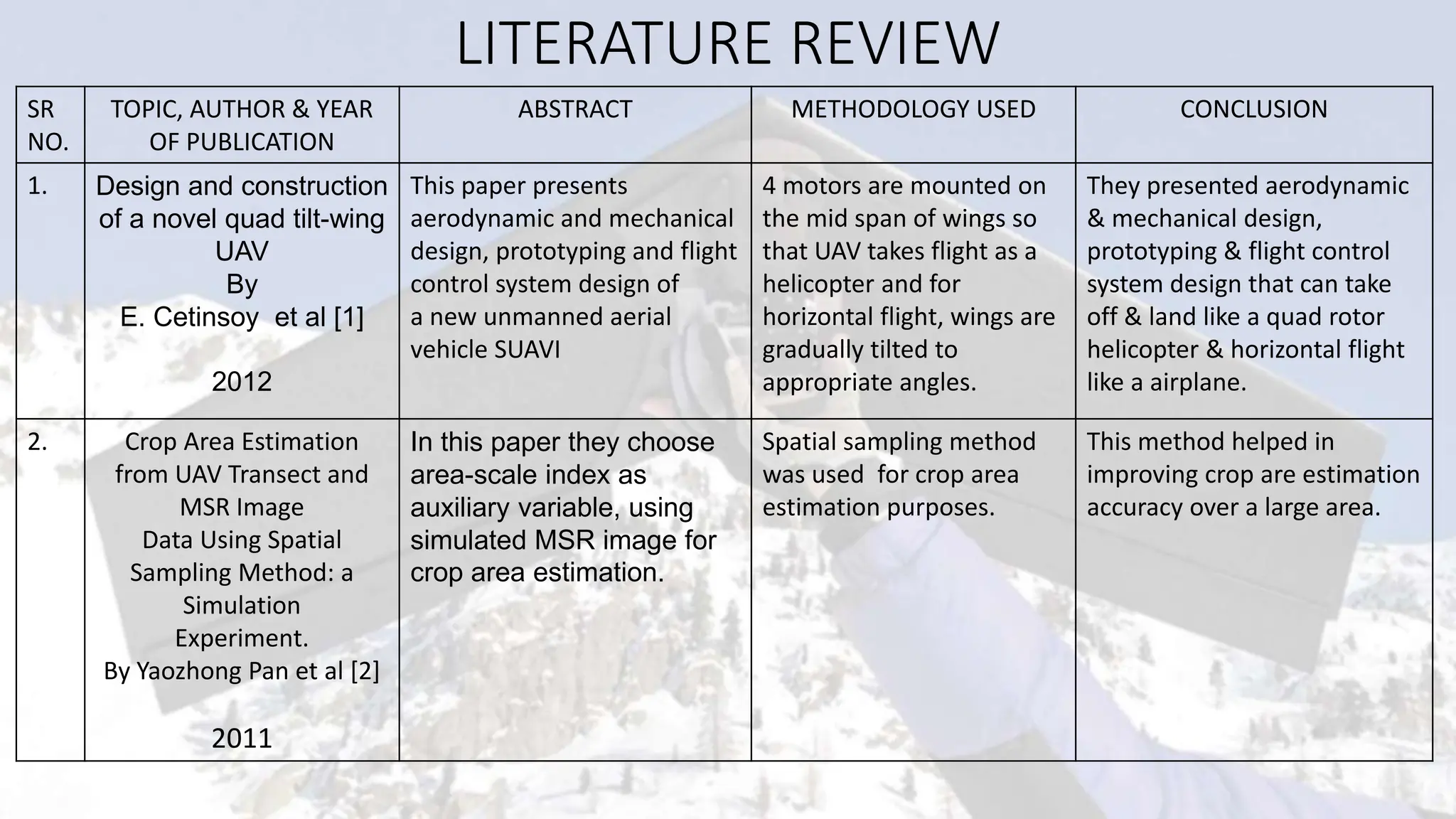 UAV PROJECT FINAL..Design and analysis of unmanned aerial vehicle | PPT