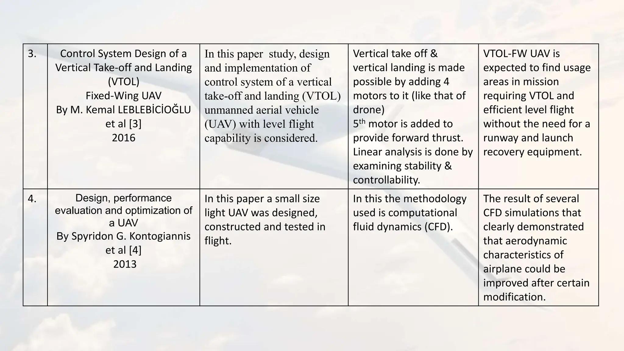 UAV PROJECT FINAL..Design and analysis of unmanned aerial vehicle | PPT