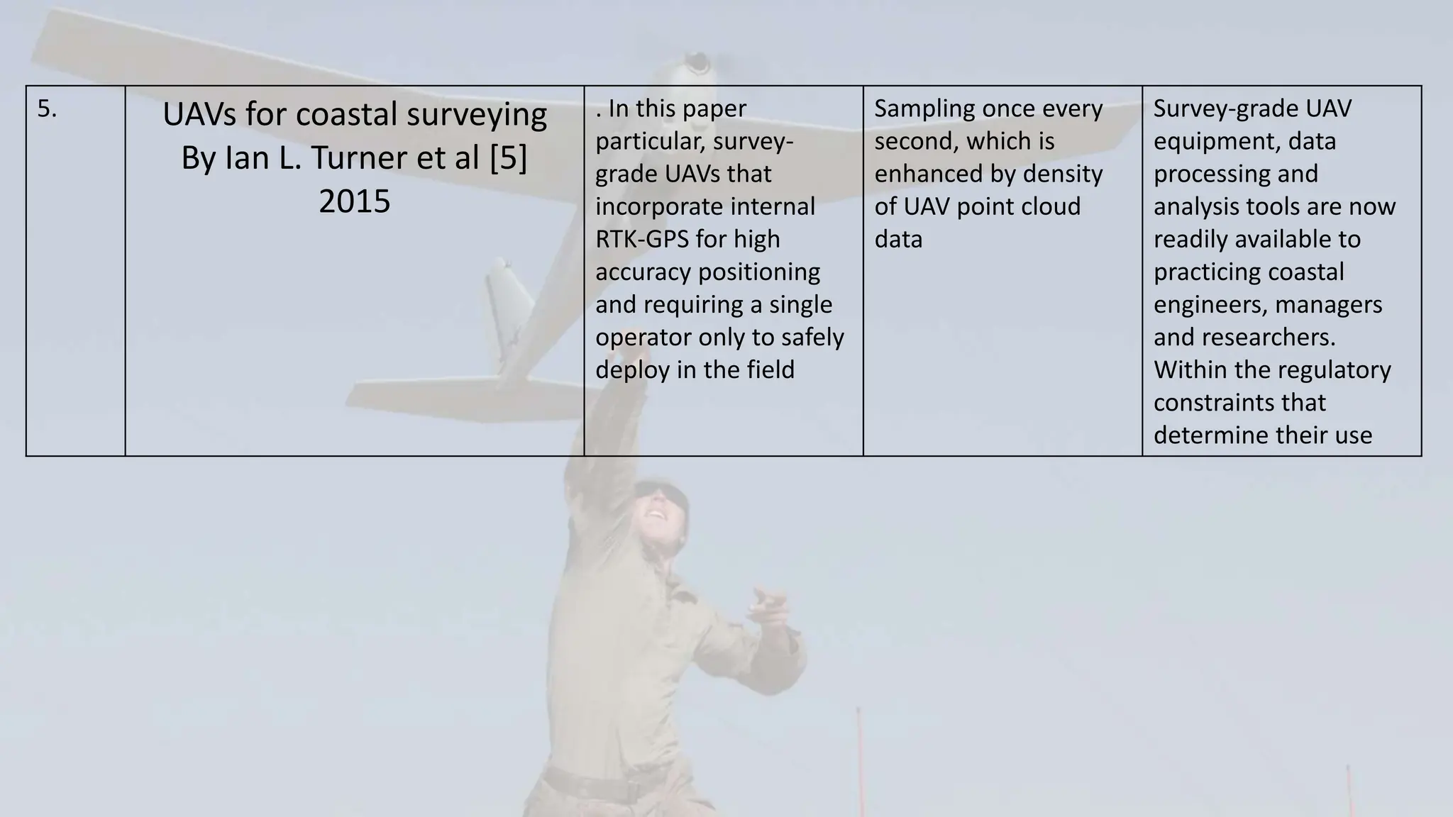 UAV PROJECT FINAL..Design and analysis of unmanned aerial vehicle | PPT