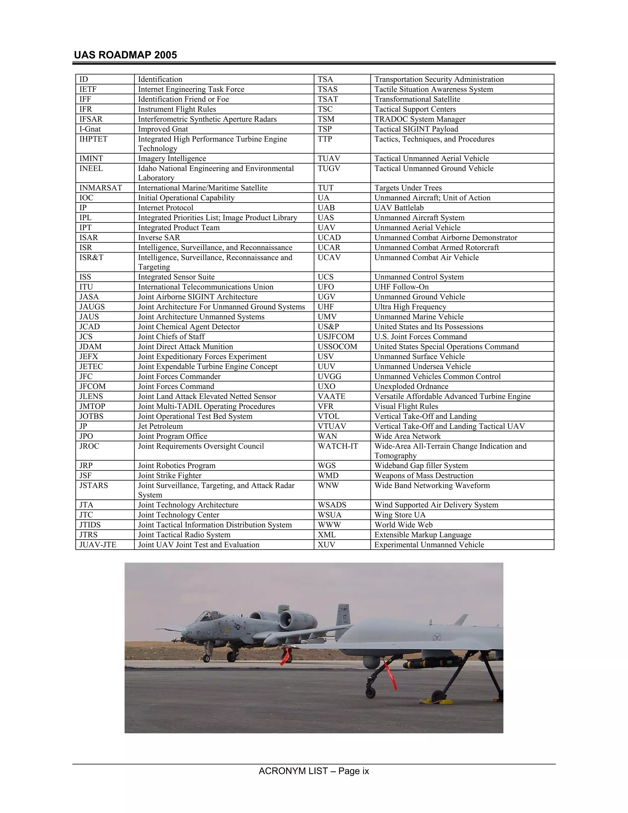 Uav roadmap2005 | PDF