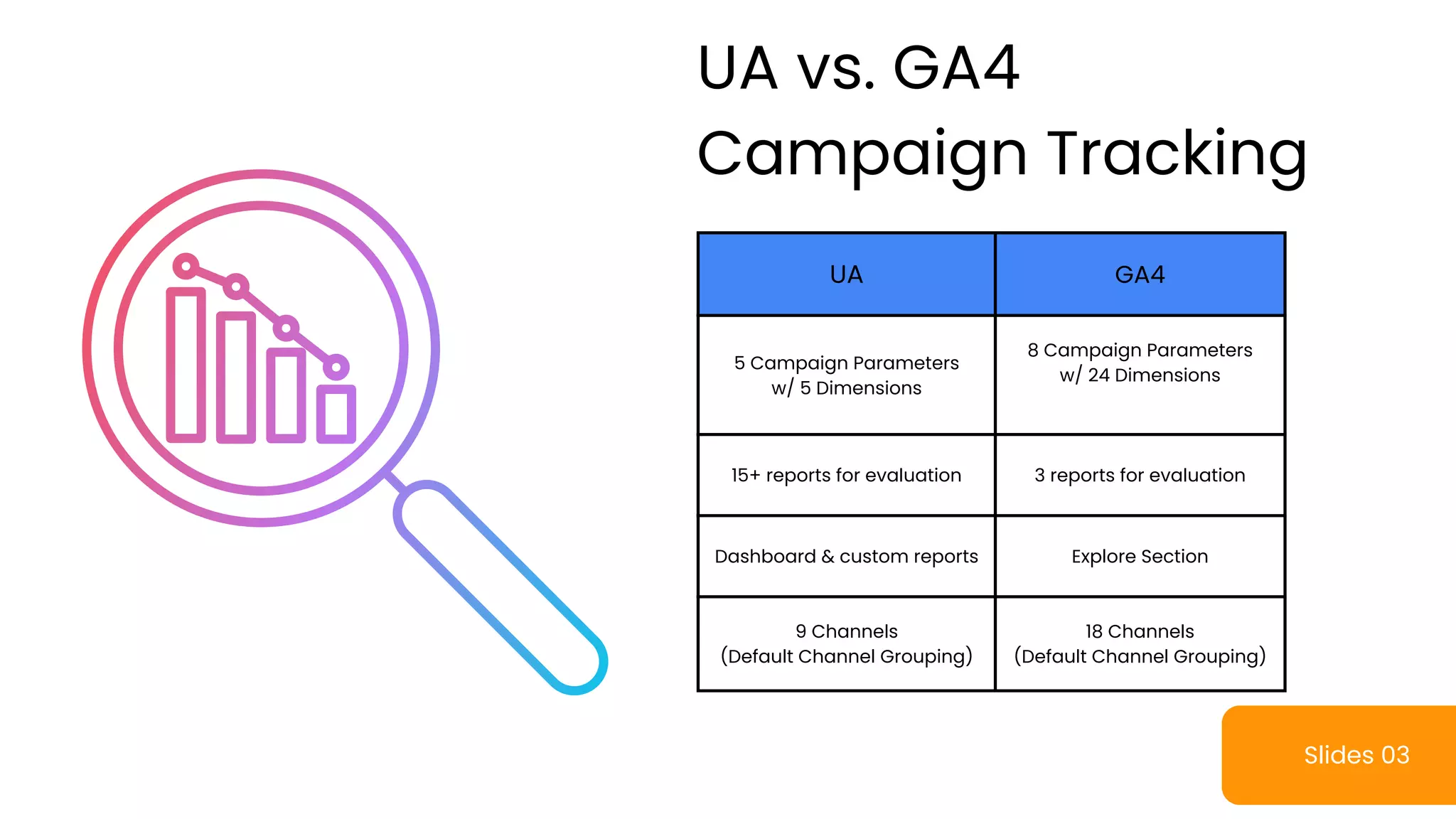 UA vs. GA4 | Know the key differences | PDF