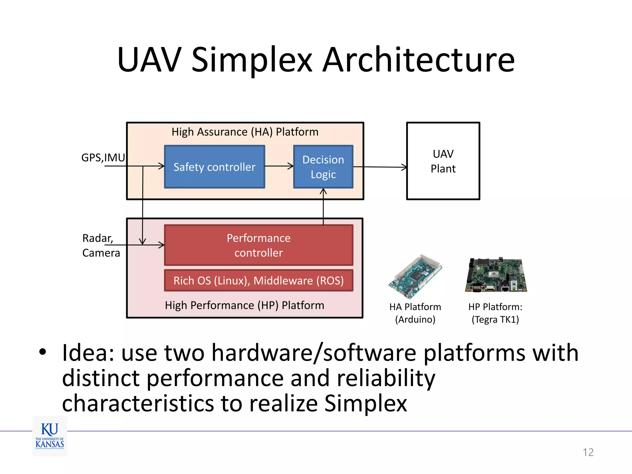 A Simplex Architecture for Intelligent and Safe Unmanned Aerial ...