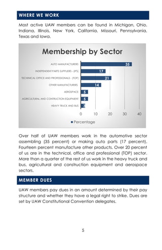 Uaw basics | PDF | Civic affairs | Politics