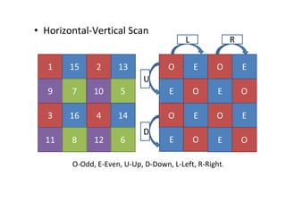 Autonomous Driving Camera | PPT
