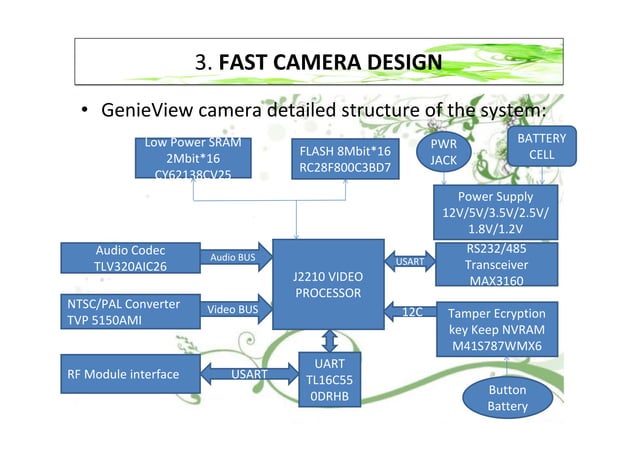Autonomous Driving Camera | PPT