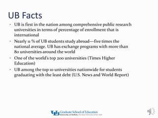 Learn about the MS in Information and Library Science Program | PPTX