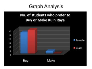 Ub0203 graph analysis | PPTX