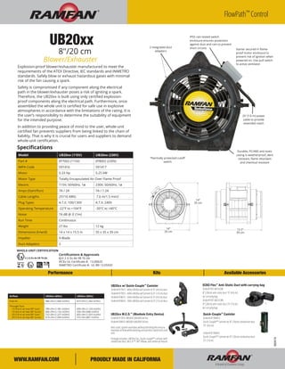 UB20xx Explosion-Proof Blower | PDF