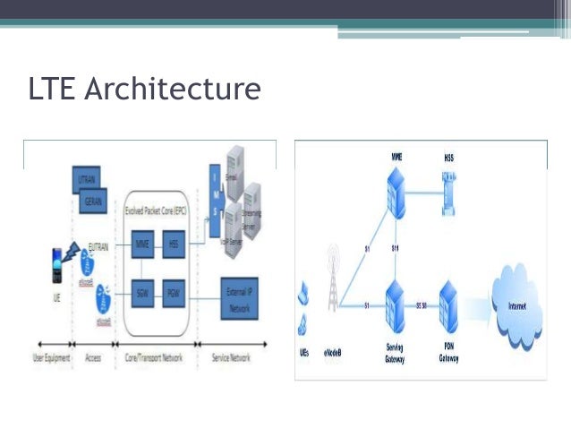 long term evolution Lte 4g