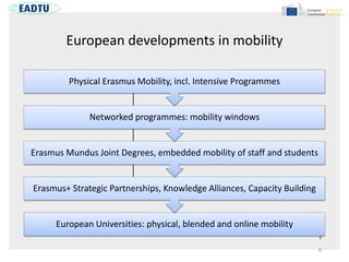 Ubachs virtual mobility EADTU | PDF