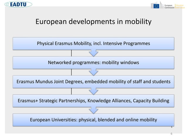 Ubachs virtual mobility EADTU | PPT