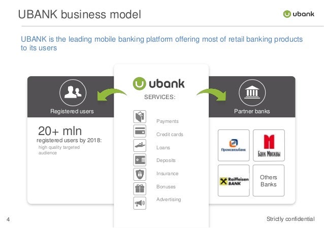 Ubank overview