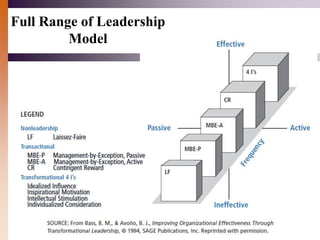 UBar Leadership (1).ppt