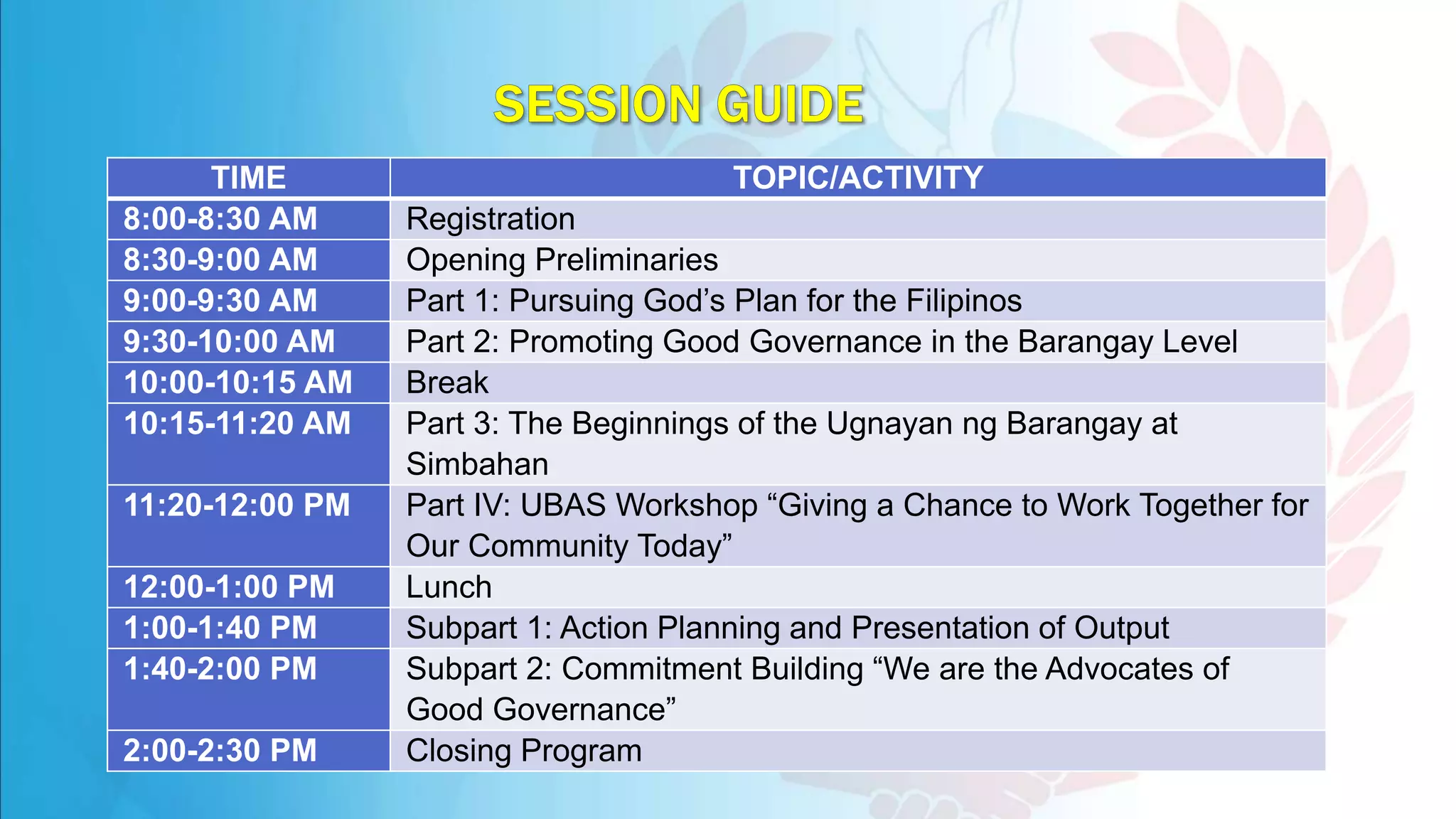 Ubas module 1 ppt | PPTX