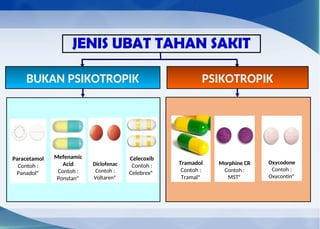 ubat-tahan-sakit-updated-julai-2019.ppt t | PPT