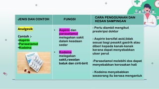 Ubat ubatan kimia kssm | PPT