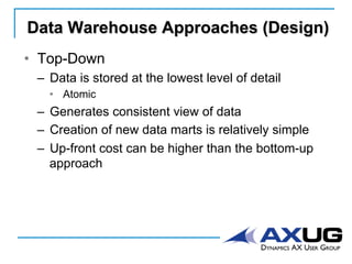 Data Warehouse approaches with Dynamics AX | PPT