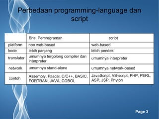 Bahasa Pemrograman dan Script | PPT