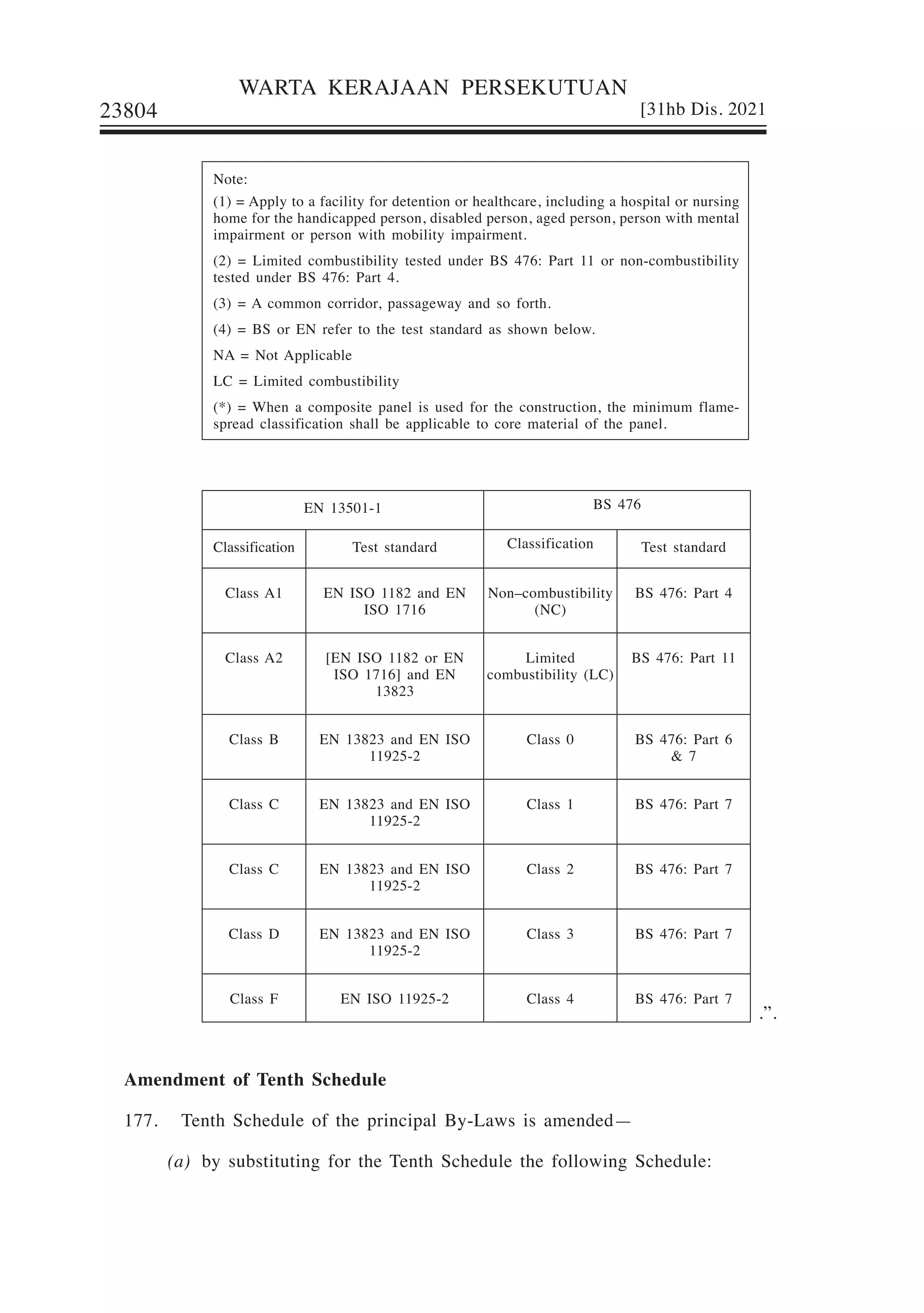 UBBL 2021.pdf