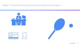 Identity verification and AI | PPT