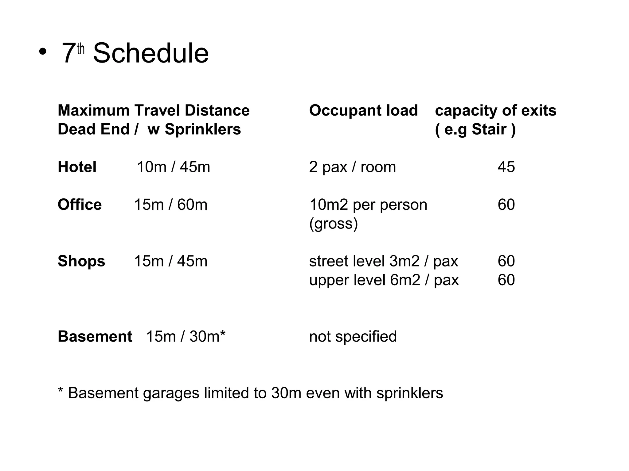 Passive Fire Protection According to UBBL Malaysia | PPT