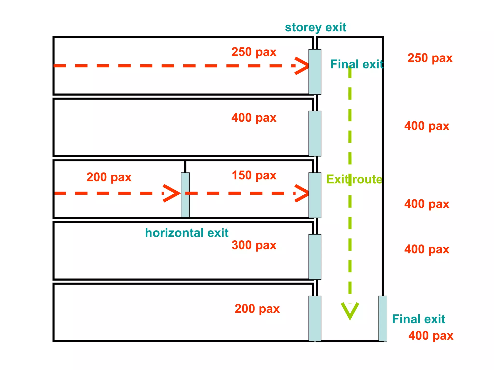 Passive Fire Protection According to UBBL Malaysia | PPT