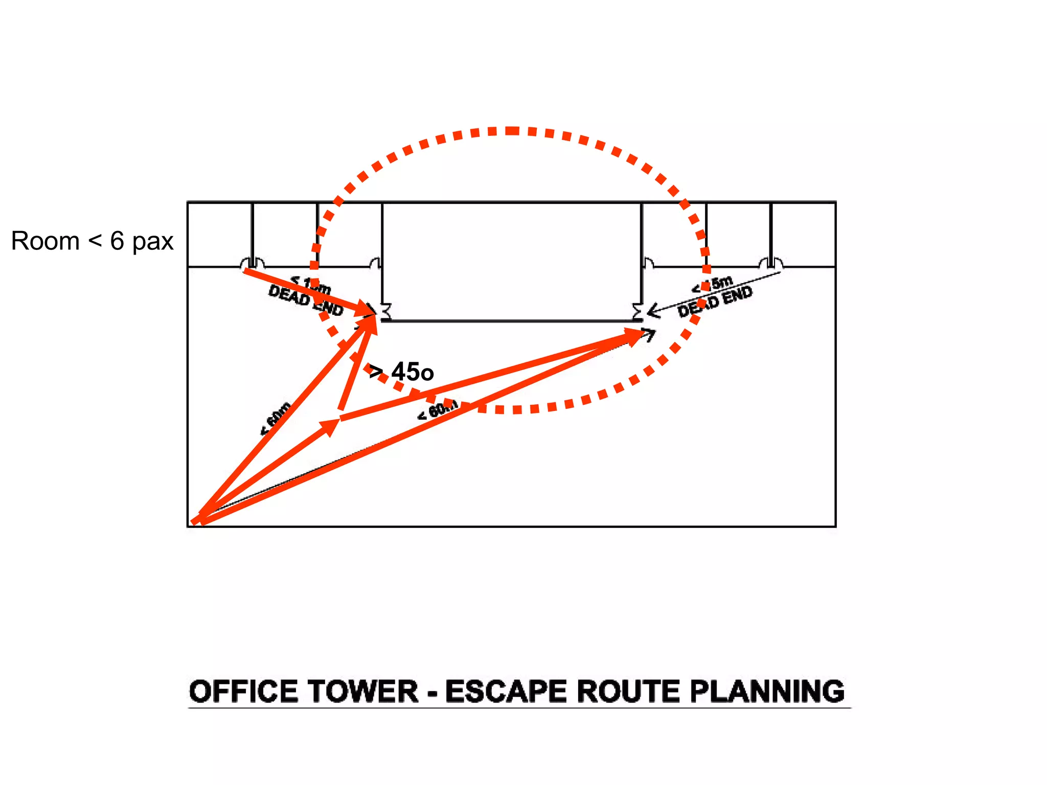 Passive Fire Protection According to UBBL Malaysia | PPT