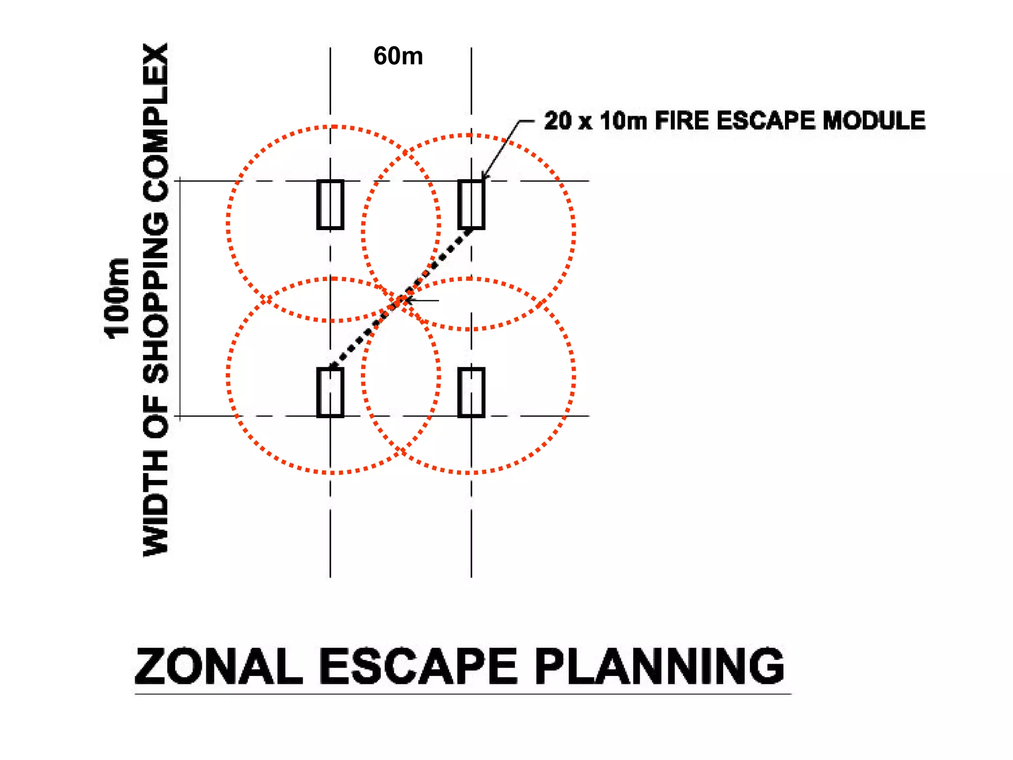 Passive Fire Protection According to UBBL Malaysia | PPT