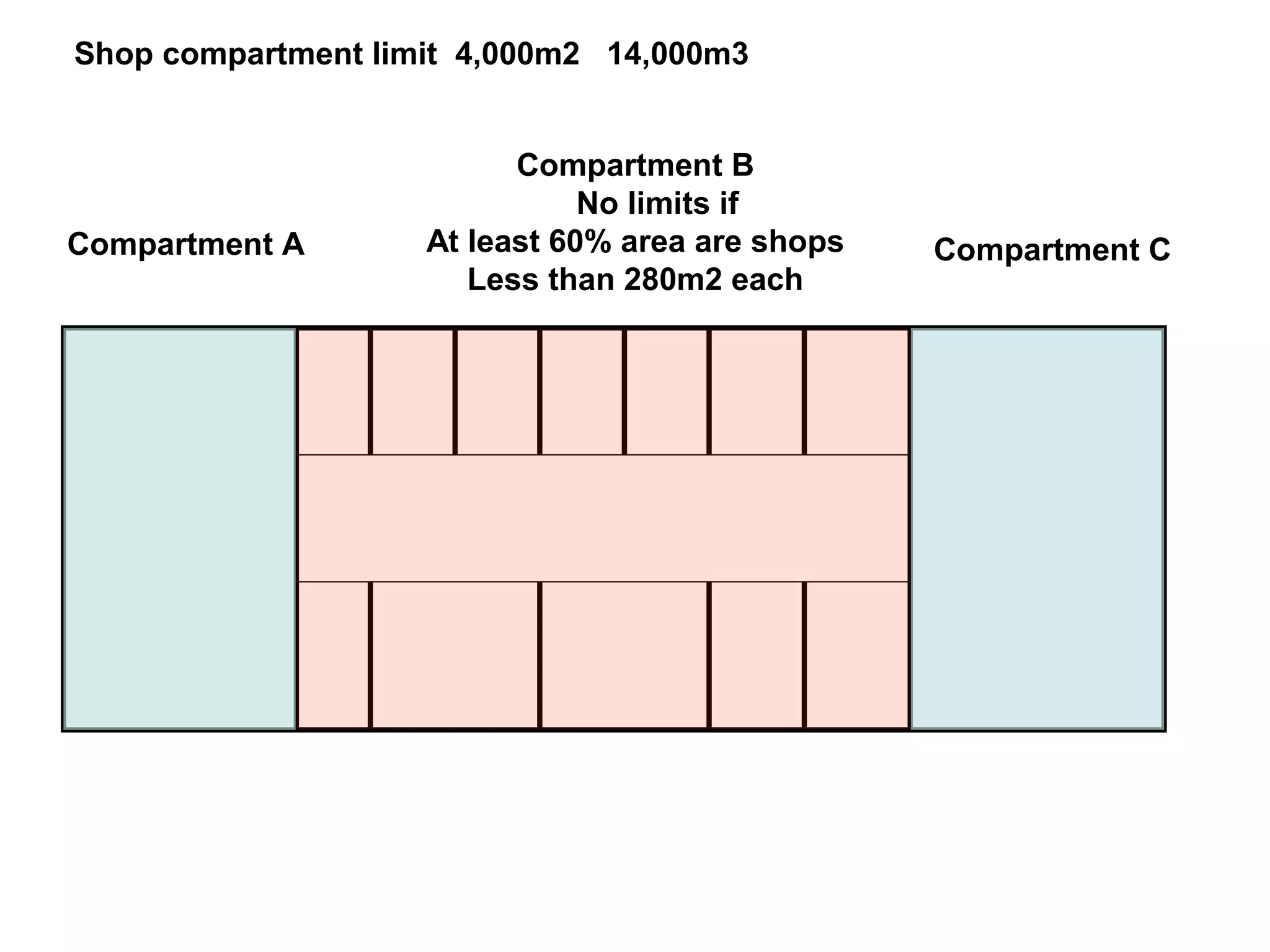 Passive Fire Protection According to UBBL Malaysia | PPT