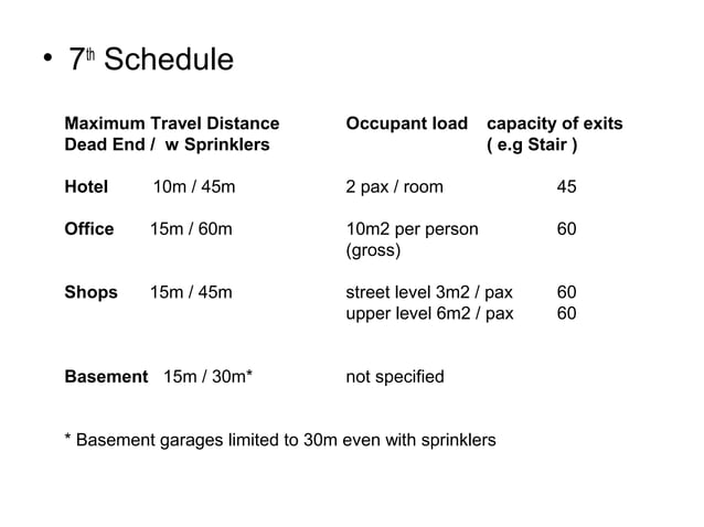 Passive Fire Protection According to UBBL Malaysia | PPT | Hotel ...