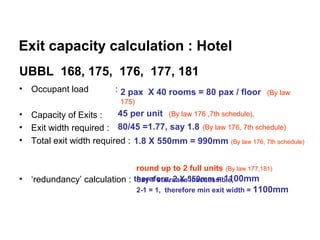 Passive Fire Protection According to UBBL Malaysia | PPT